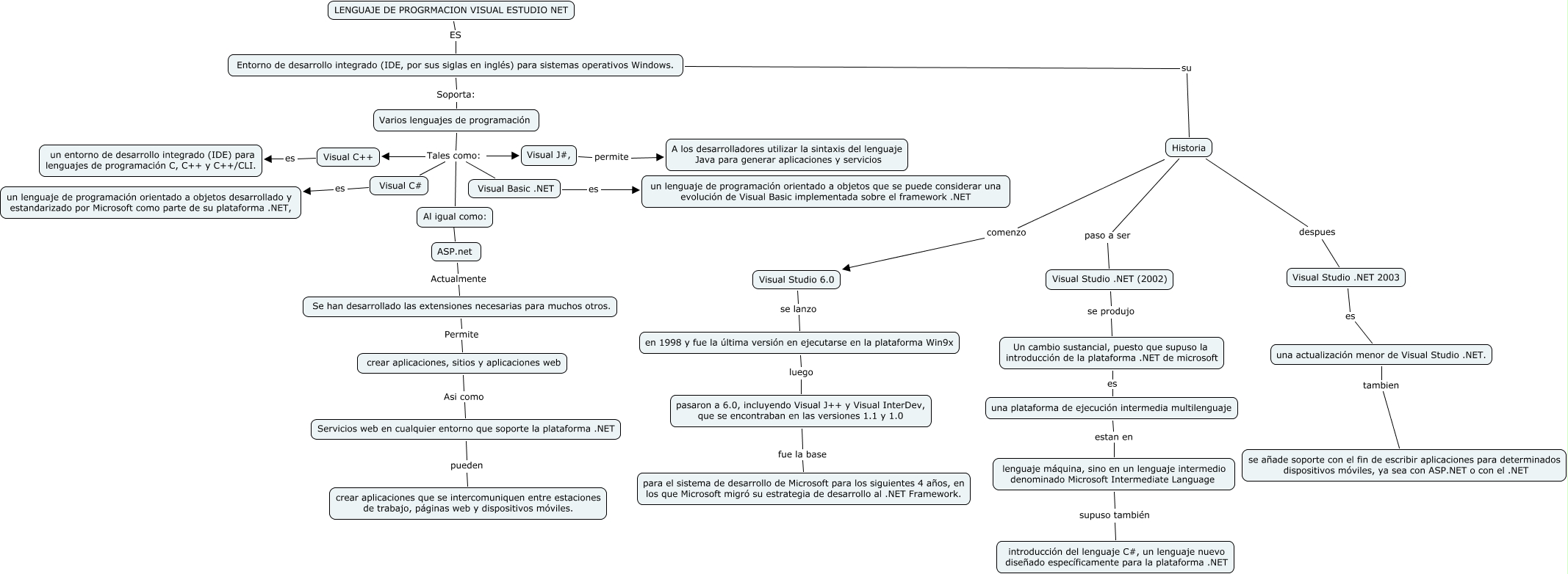 SALA_1_PC6_Mapa Ojeda Ballesteros